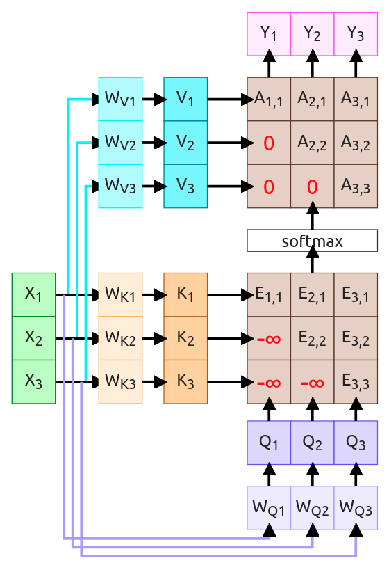 Presentation Template by Kemal Erdem