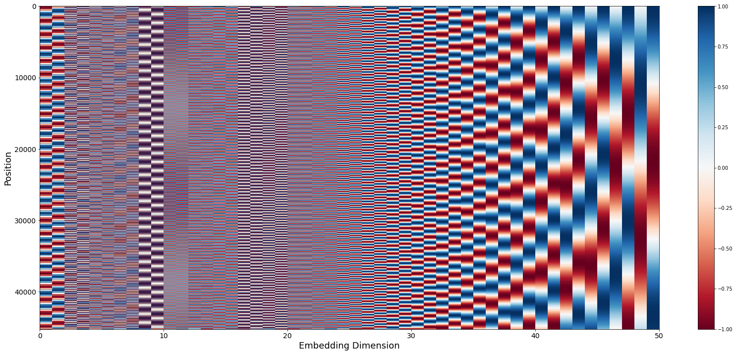 Presentation Template by Kemal Erdem